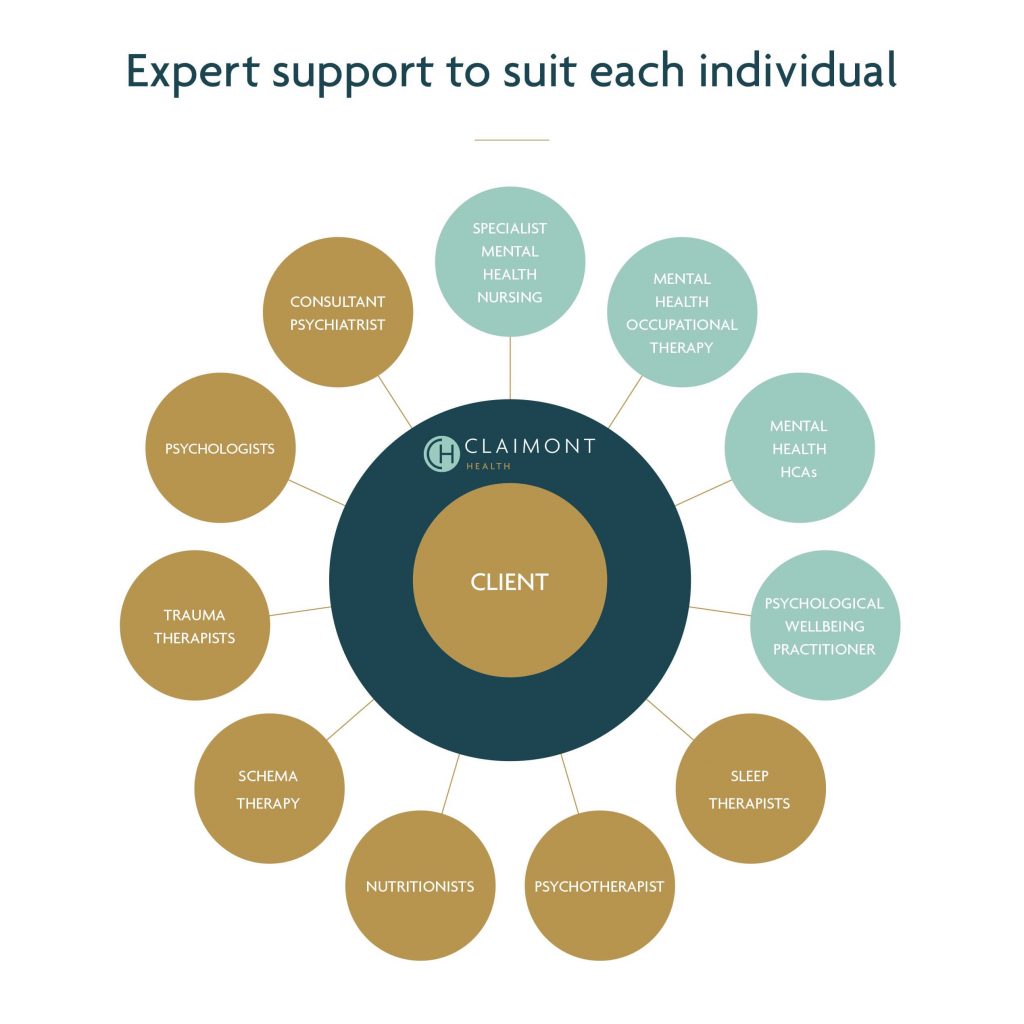 Private Case Management For Expert Support | Claimont Health