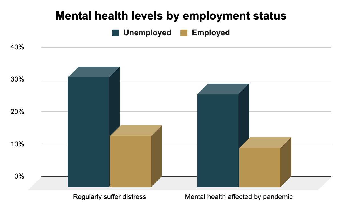 Employment & Mental Health During COVID-19 | Claimont Health